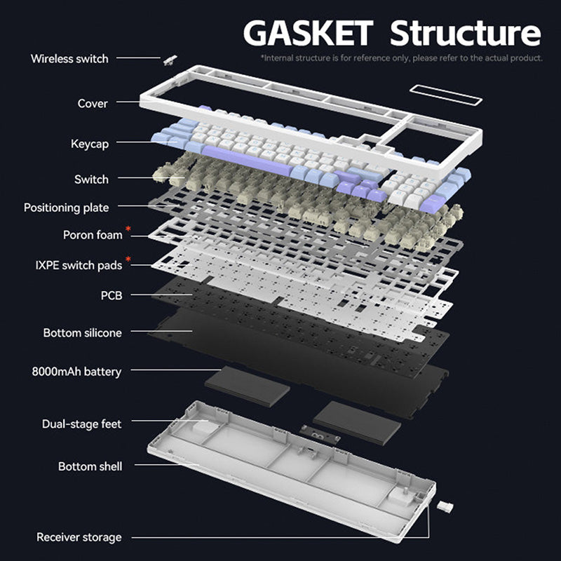 ACGAM VGN V98PRO V2 Tri-mode Mechanical Keyboard - WhatGeek