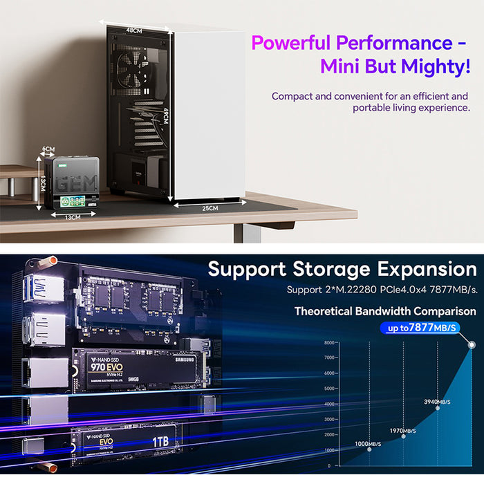 AOOSTAR GEM12+ Series Mini PC AMD R7 PRO 8845HS - WhatGeek