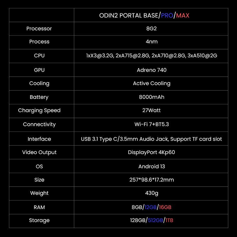 AYN Odin 2 Portal Handheld Game Console OLED Touchscreen Ergonomic Grip ...