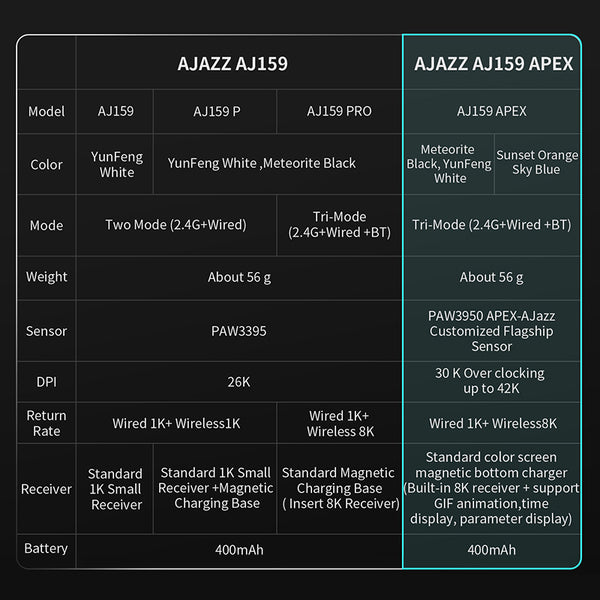 Ajazz AJ159 Series Wireless Gaming Mouse - WhatGeek