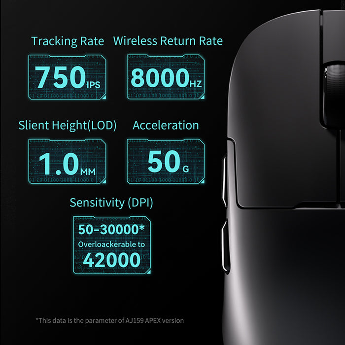 Ajazz AJ159 Series Wireless Gaming Mouse - WhatGeek