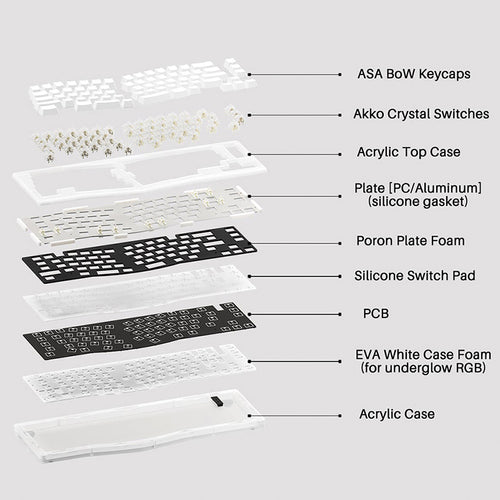 Akko ACR PRO Alice Plus Mechanical Keyboard - WhatGeek