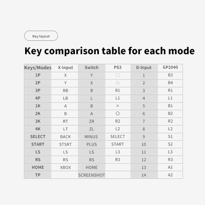 DOIO KBGM-H05 HITBOX A4 Size Multi-Key Game Keyboard PS5 Support - WhatGeek