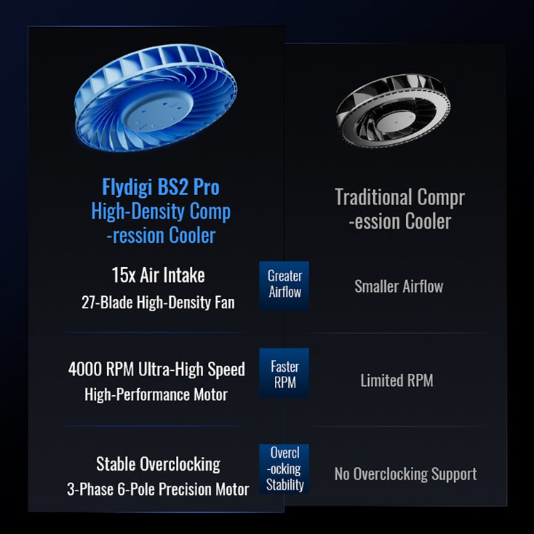 Flydigi BS2 Pro Laptop Cooling Pad Intelligent Temperature Control - WhatGeek