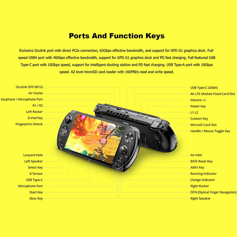 GPD Win 4 2025 Gaming Handheld PC AMD AI 9 HX 370 - WhatGeek