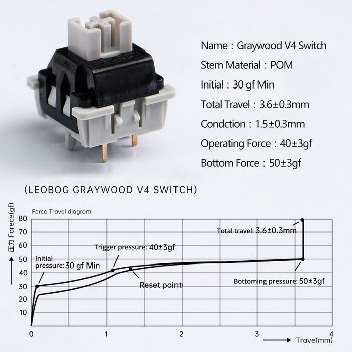 LEOBOG Graywood V4 Linear Switches - WhatGeek