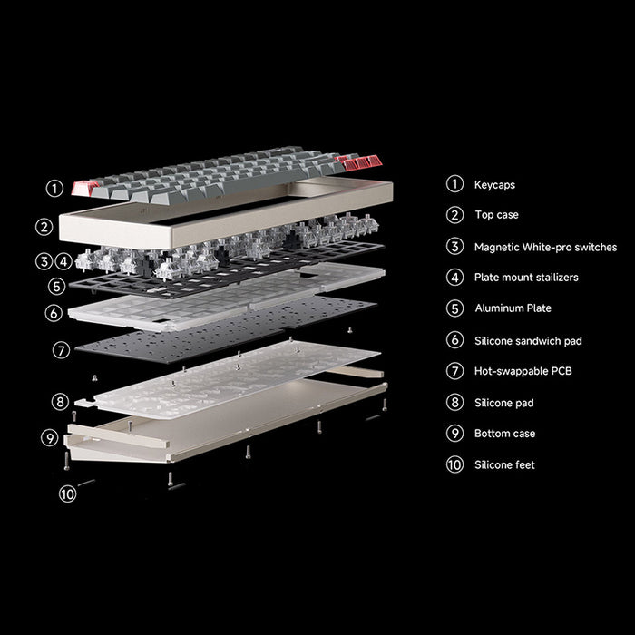 LUMINKEY Magger 68 HE Aluminum Magnetic Switch Gaming Keyboard- WhatGeek