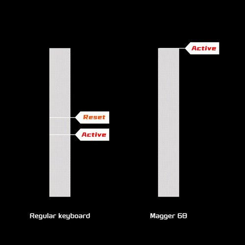 LUMINKEY Magger 68 HE Aluminum Magnetic Switch Gaming Keyboard- WhatGeek