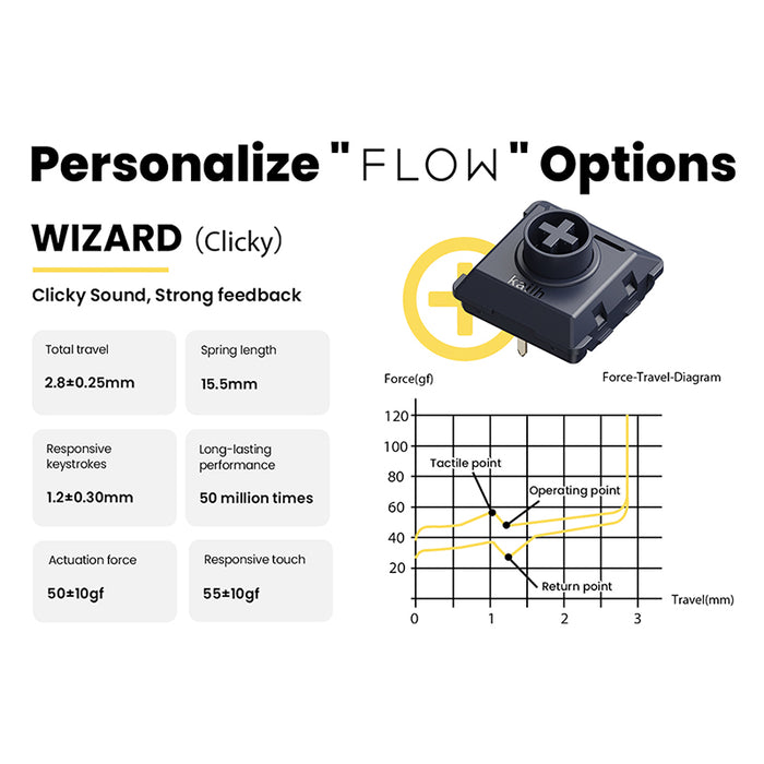 Lofree x Kailh Full POM Low Profile Switches - WhatGeek