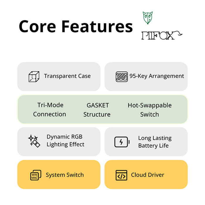 PIIFOX ER95 Triple-Mode Wireless Mechanical Keyboard With LCD Screen - WhatGeek