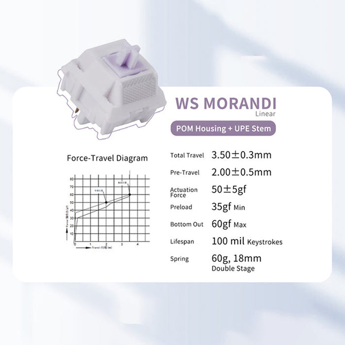 Wuque WS Morandi Linear Switches Pre-Lubed - WhatGeek