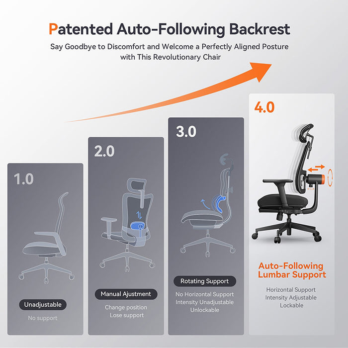 NEWTRAL Magic H-BP Ergonomic Chair - WhatGeek