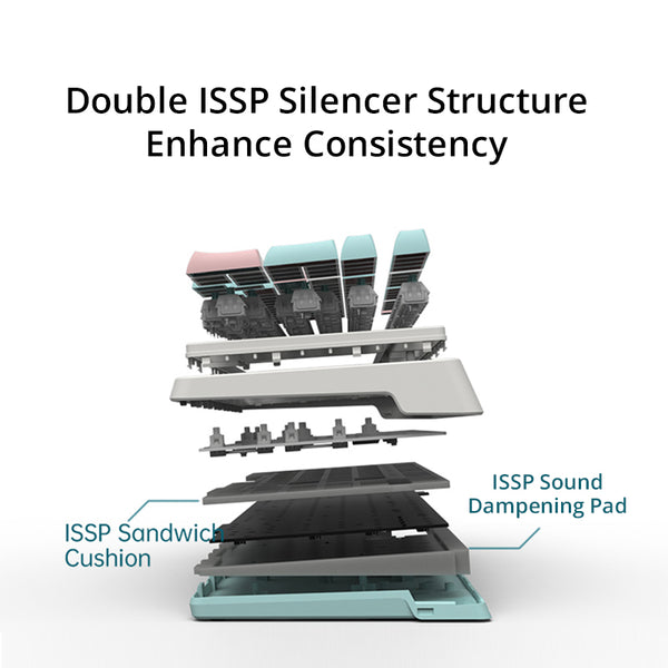 FL·ESPORTS CMK98 96% Mechanical Keyboard - WhatGeek