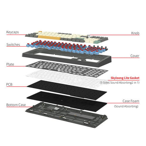 SKYLOONG GK980 1800 Compact Mechanical Keyboard - WhatGeek